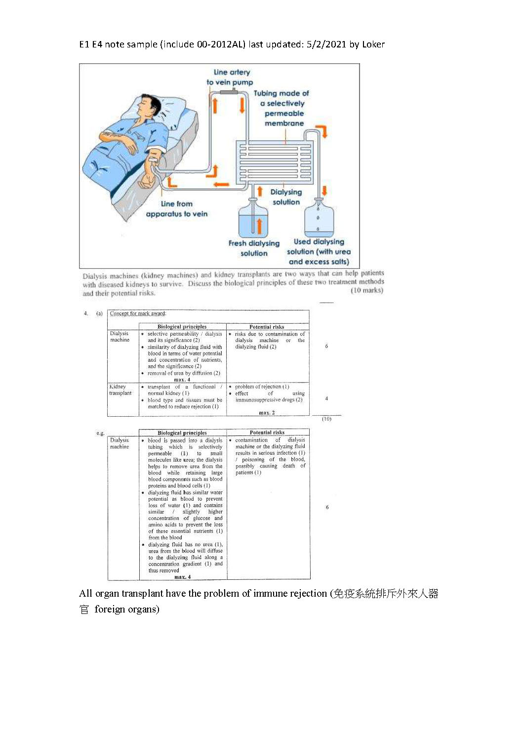 【DSE 生物】自製5**Elective (E1 +E4) 百頁解題all you need to know合集 - Flowclass ...