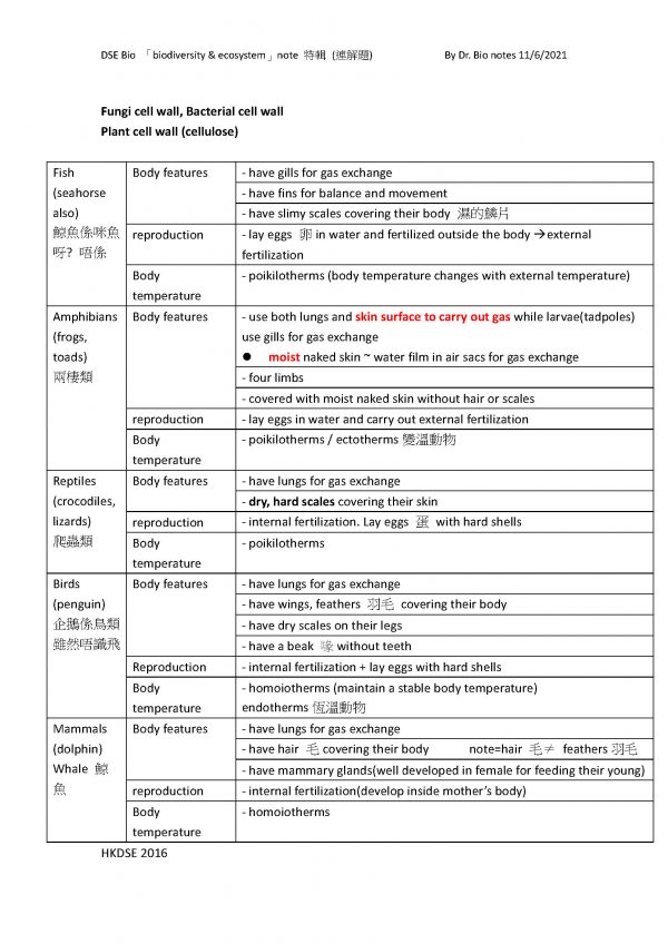 【DSE 生物】Biodiversity & ecosystem 超詳細筆記 每年考極多 - Flowclass 筆記共享平台