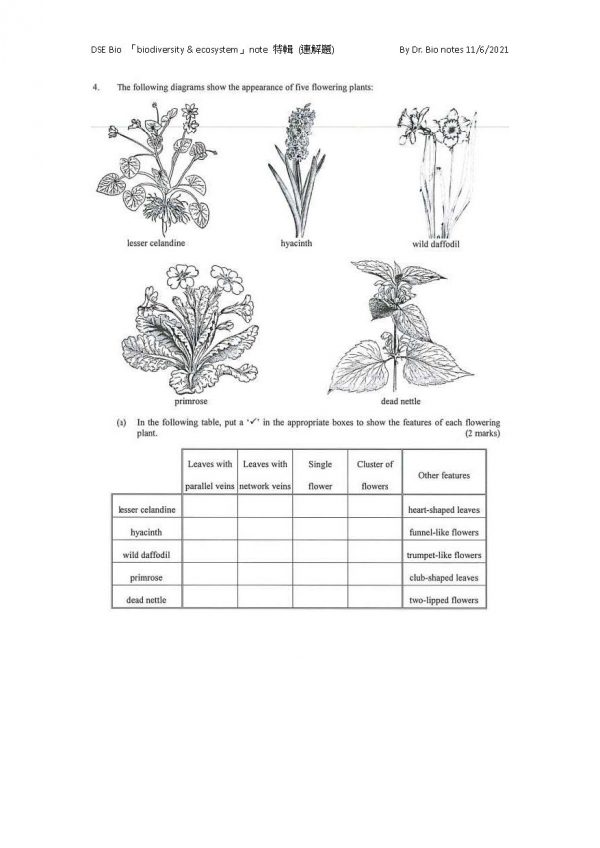 【DSE 生物】Biodiversity & ecosystem 超詳細筆記 每年考極多 - Flowclass 筆記共享平台